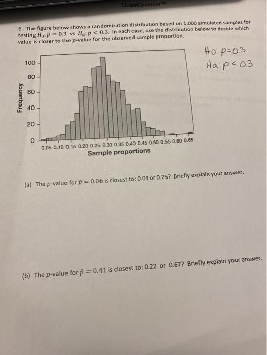 Solved QuestOunnum 6. The figure below shows a randomization | Chegg.com