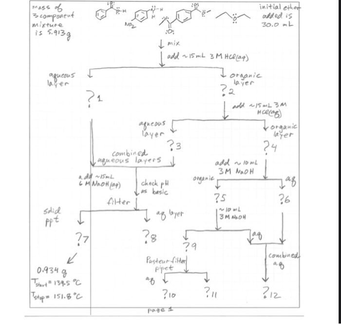 Solved organic chemistry separation flow chart: please help | Chegg.com