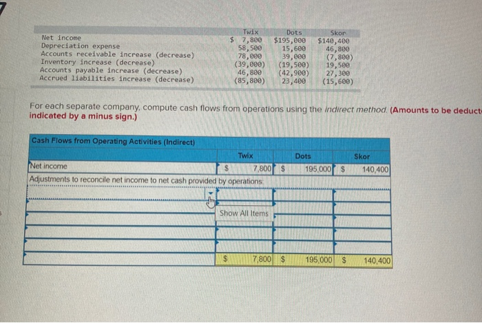 Solved Net income Depreciation expense Accounts receivable | Chegg.com