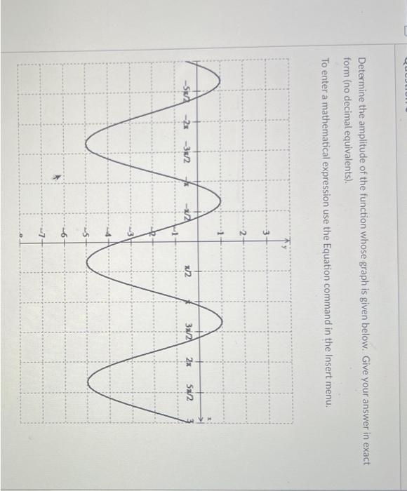 Solved Determine the amplitude of the function whose graph | Chegg.com