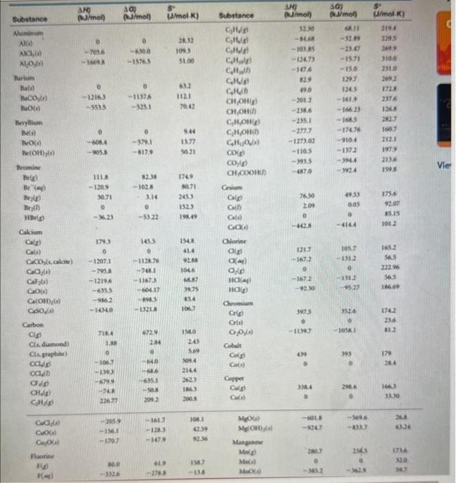 Solved Using values from Appendix C of your textbook, | Chegg.com