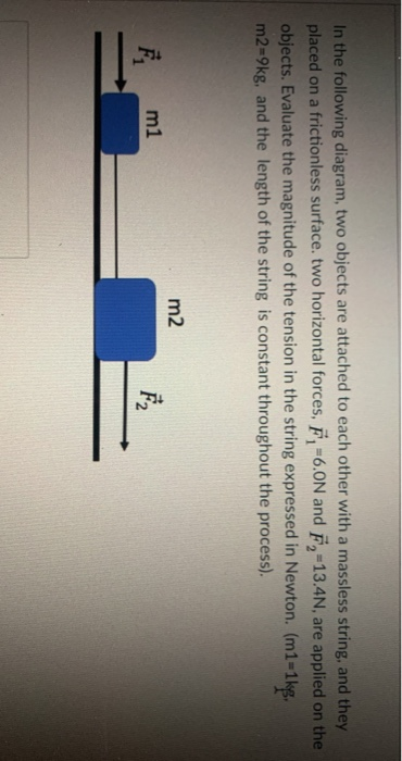 Solved In the following diagram, two objects are attached to | Chegg.com