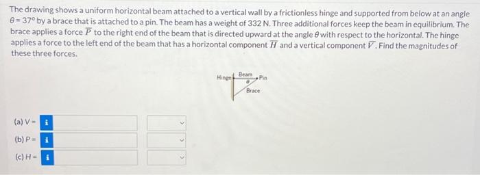 Solved The drawing shows a uniform horizontal beam attached | Chegg.com