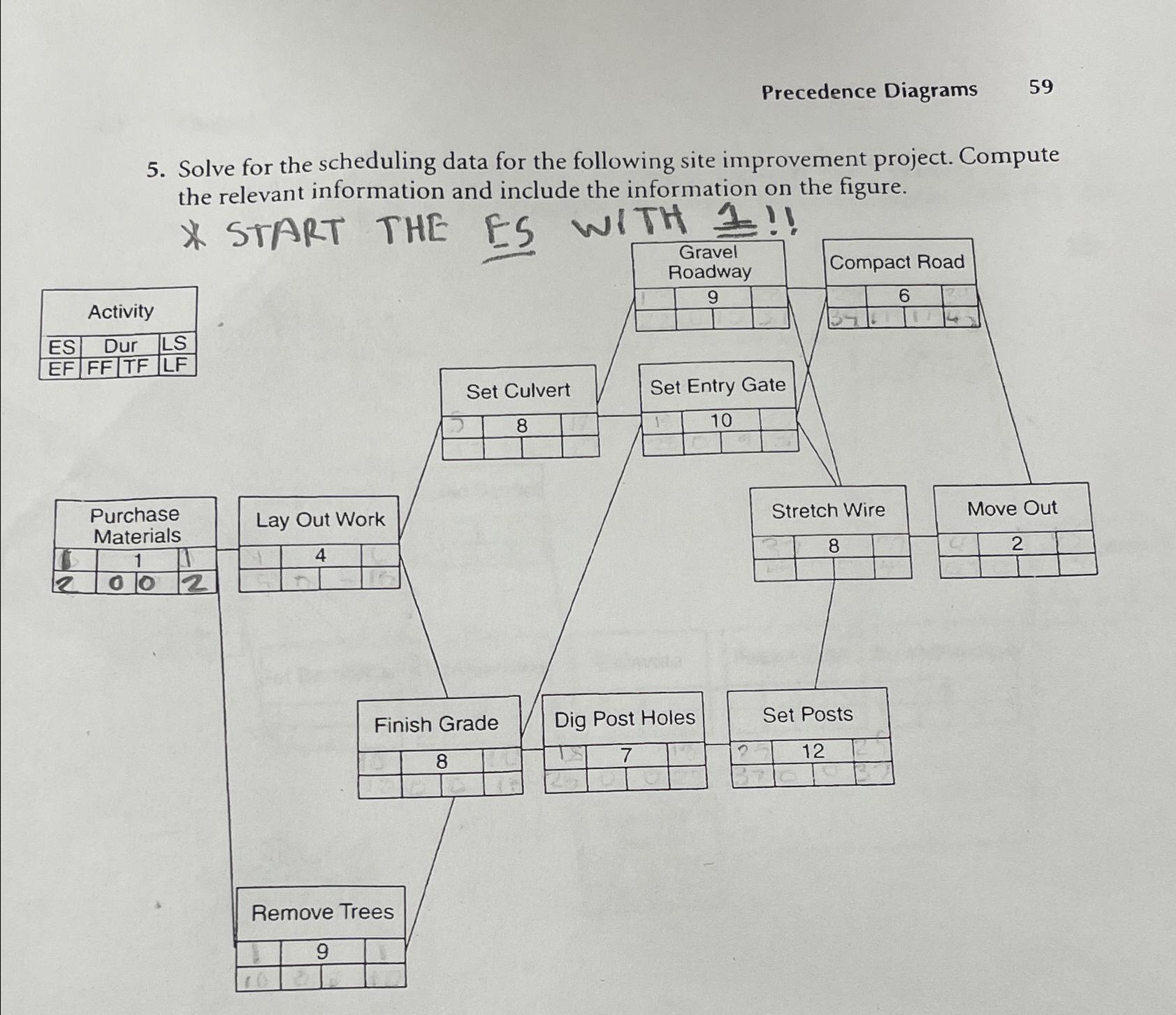 Solved Precedence Diagrams595. ﻿Solve for the scheduling | Chegg.com