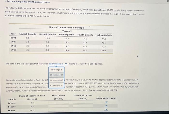 Solved The following table summarizes the income distribubon | Chegg.com