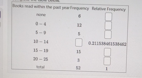 Solved Books read within the past year Frequency Relative | Chegg.com