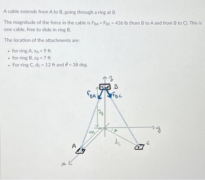 Solved A cable extends from A to B, going through a ring at | Chegg.com