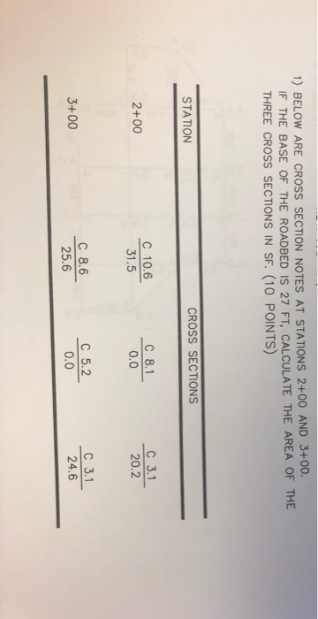 Solved 2) COMPUTE THE VOLUME OF EXCAVATION IN CUBIC YARDS | Chegg.com