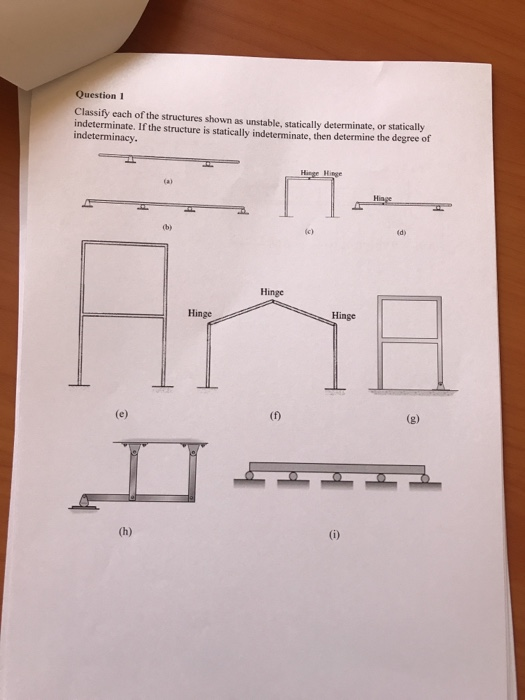 Solved Question 1 Classify each of the structures shown as | Chegg.com