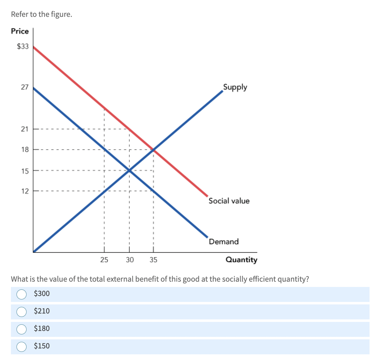 Solved Refer to the figure.What is the value of the total | Chegg.com