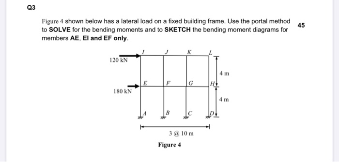 Solved Figure 4 shown below has a lateral load on a fixed | Chegg.com
