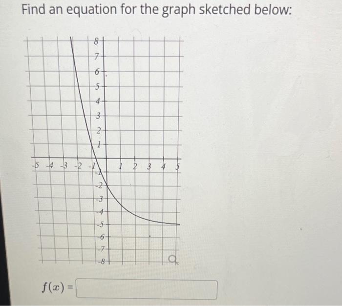 Solved Find an equation for the graph sketched below: | Chegg.com