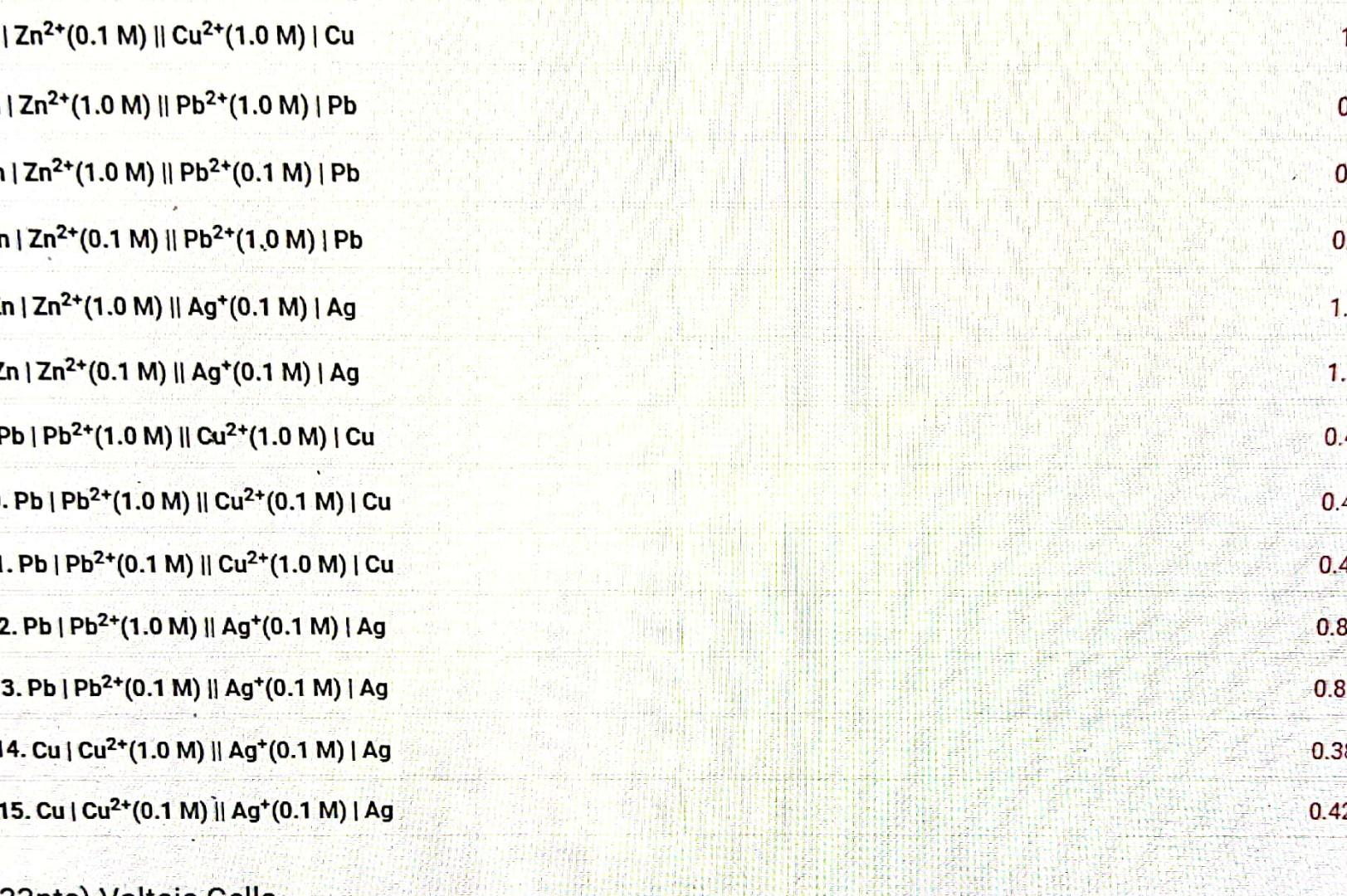 Solved (2pts) Voltaic Cells Are you completing this | Chegg.com