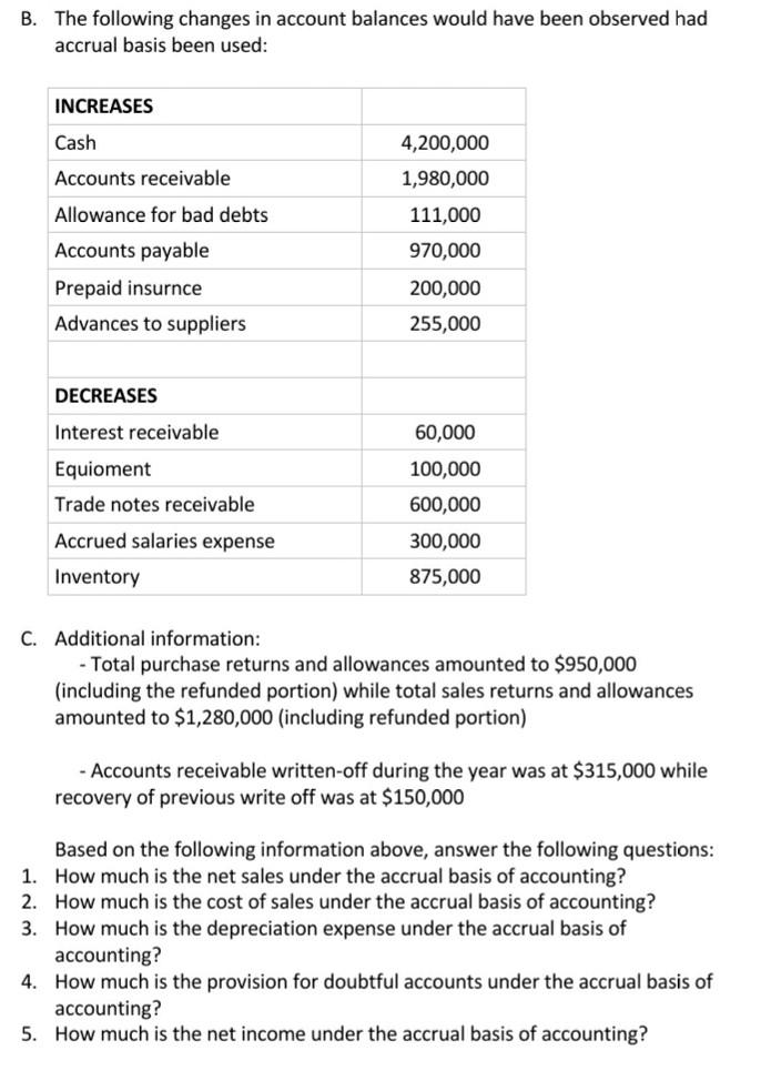 Solved You were assigned to reconstruct the financial | Chegg.com