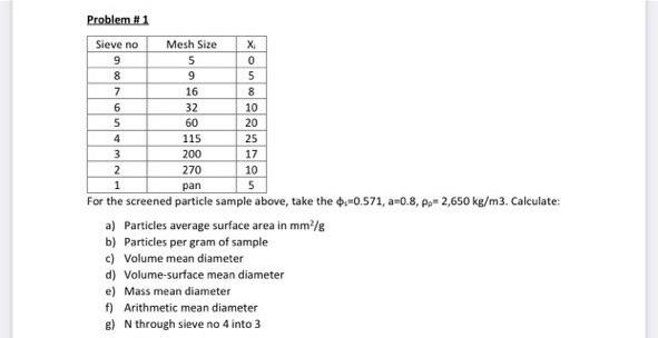 Solved Problem \# 1 For the screened particle sample above, | Chegg.com