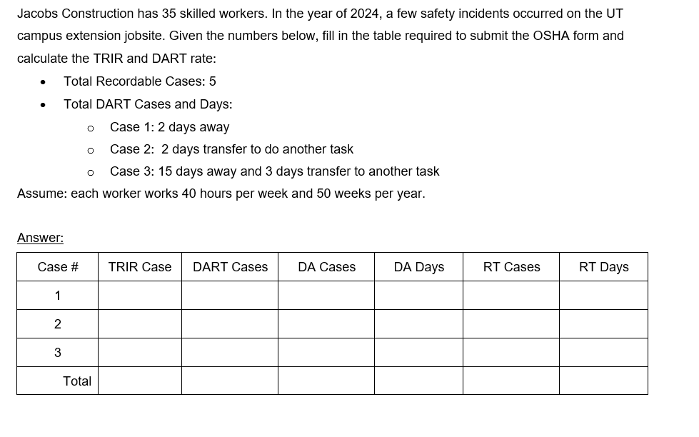 Solved Jacobs Construction has 35 ﻿skilled workers. In the | Chegg.com