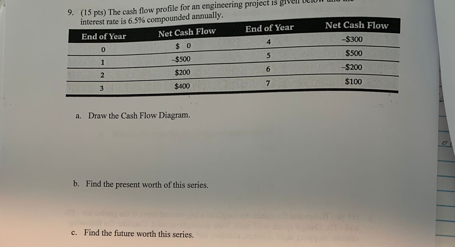 Solved (15 ﻿pts) ﻿The cash flow profile for an engineering | Chegg.com