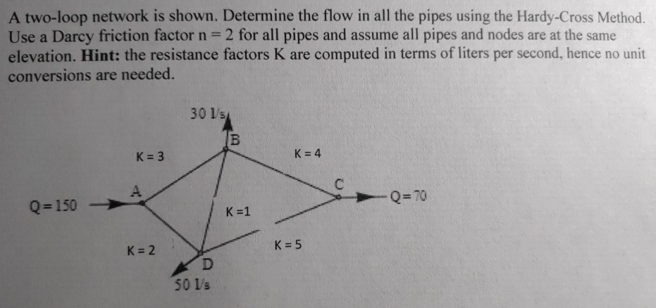 Solved A two-loop network is shown. Determine the flow in | Chegg.com