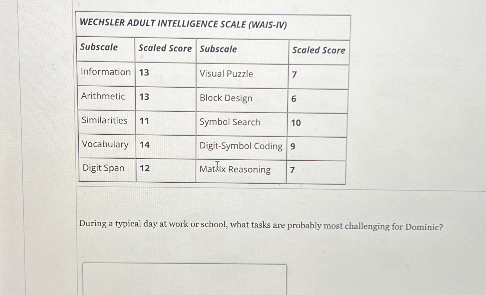Solved \table[[WECHSLER ADULT INTELLIGENCE SCALE | Chegg.com