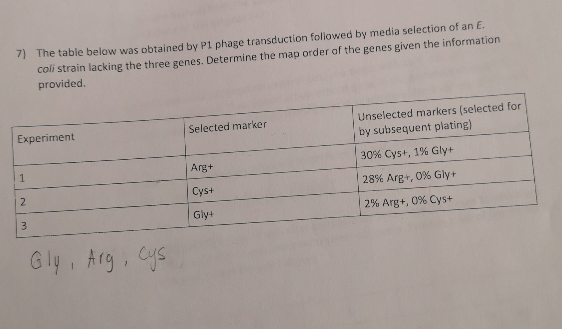 Solved The table below was obtained by P1 ﻿phage | Chegg.com