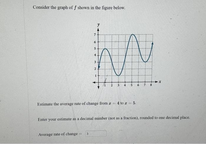 Consider the graph of f shown in the figure below. 7 | Chegg.com