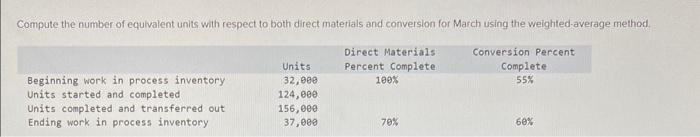 Solved Compute the number of equivalent units with respect | Chegg.com