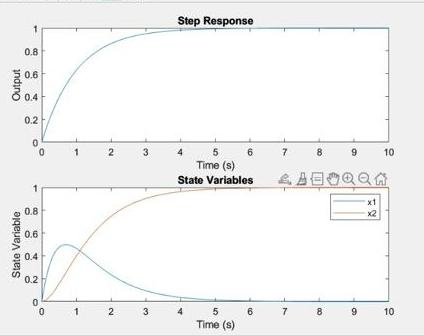 Solved simulate the response of the state-space system to a | Chegg.com