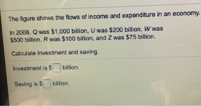 Solved The figure shows the flows of income and expenditure | Chegg.com