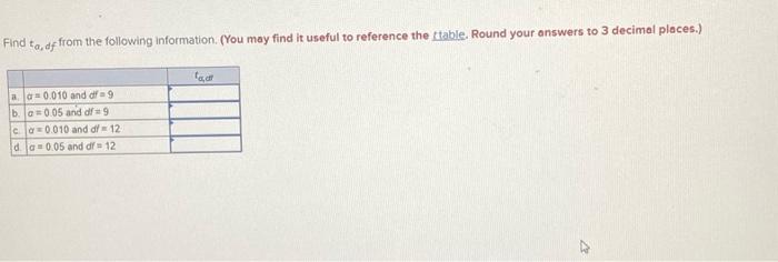 Solved Find ta,df from the following information. (You may | Chegg.com
