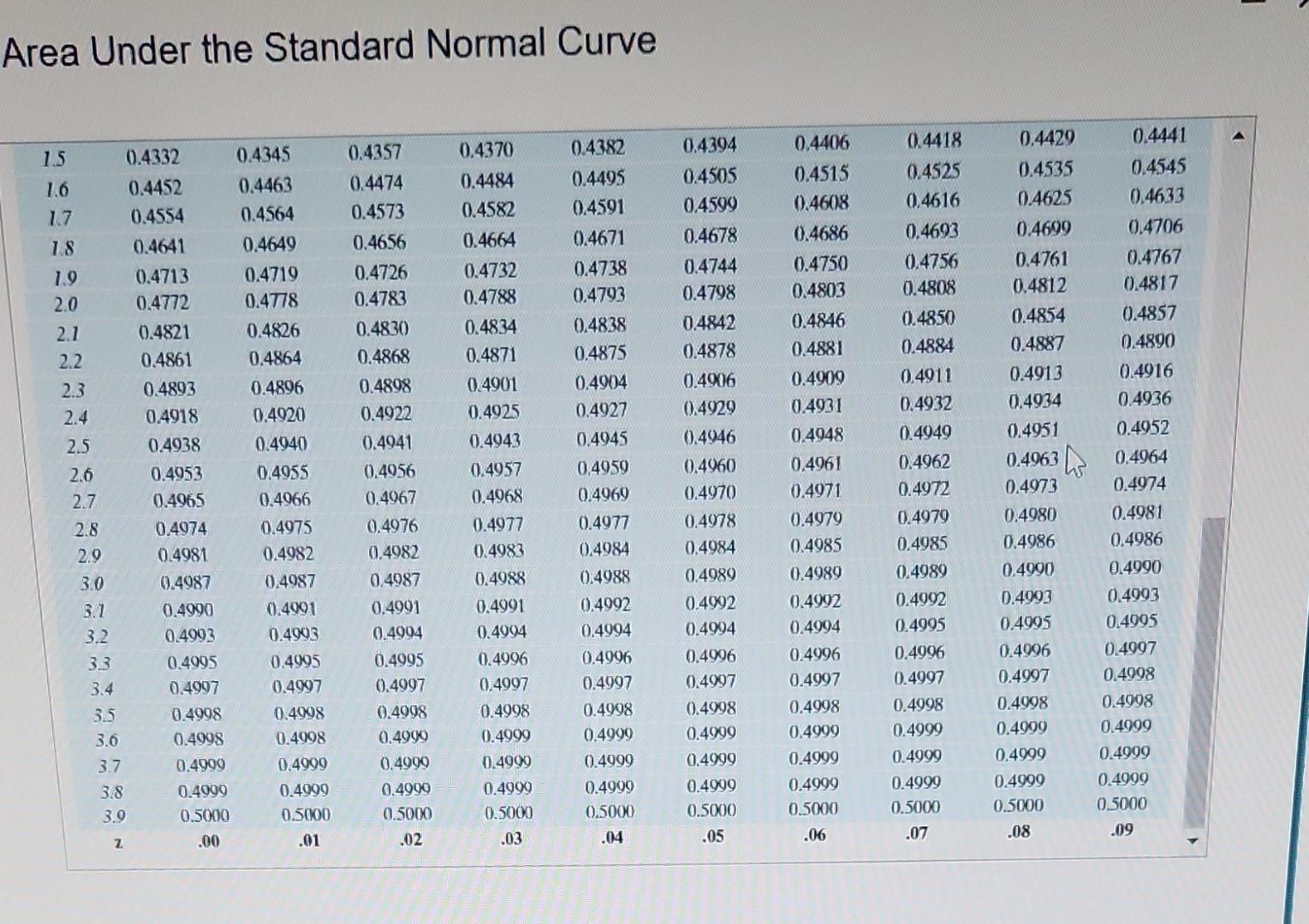 Solved Consider the normal distribution with mean 56 and | Chegg.com