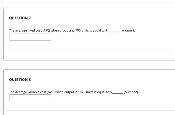 Solved QUESTION 5 The total variable cost (TVC) when output | Chegg.com