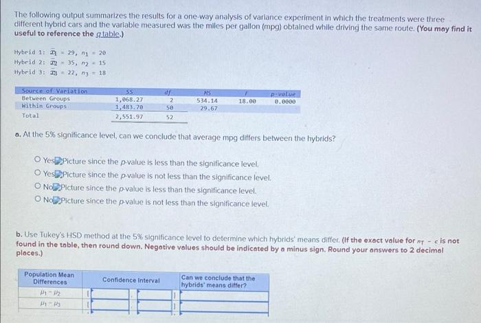 Solved The following output summarizes the results for a | Chegg.com