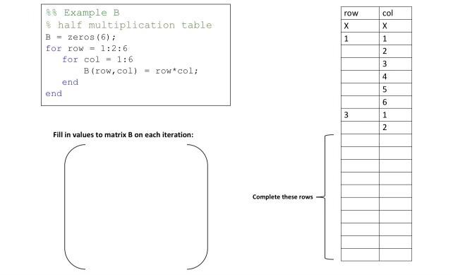 Section s: nested loops by hand On each of the | Chegg.com