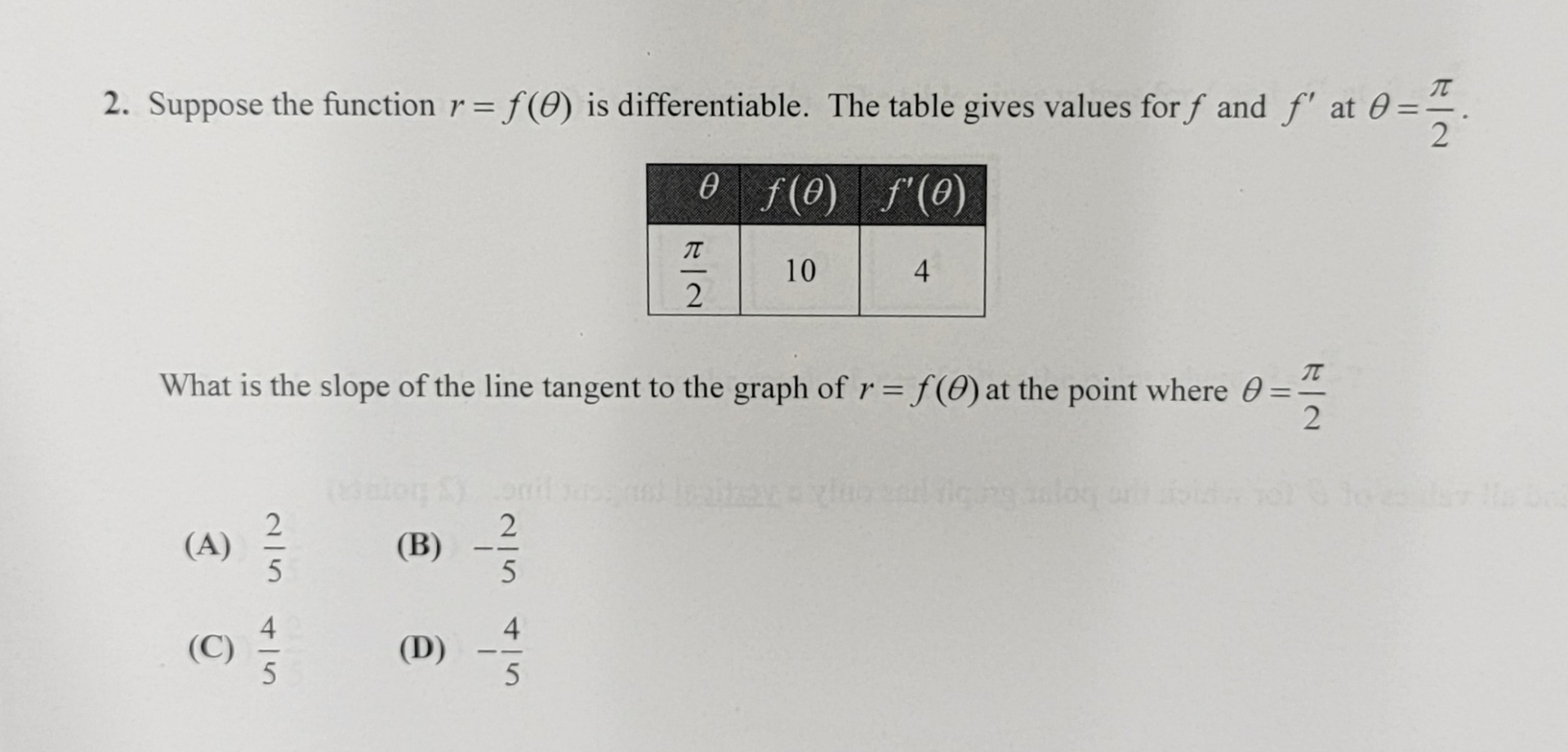 Solved Suppose the function r=f(θ) ﻿is differentiable. The | Chegg.com