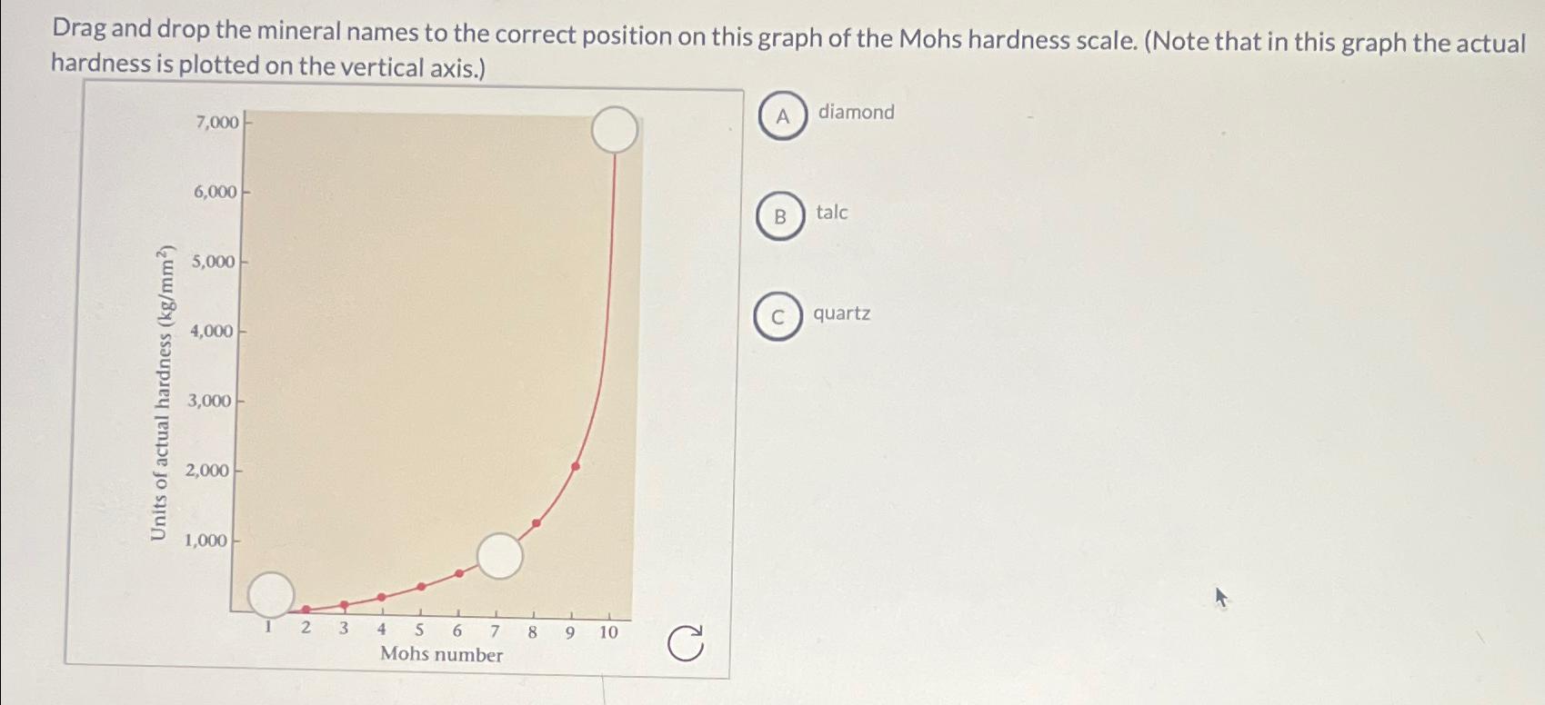 Solved Drag and drop the mineral names to the correct | Chegg.com