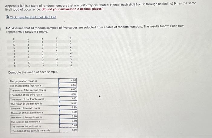 Solved Appendix 8.4 is a table of random numbers that are | Chegg.com