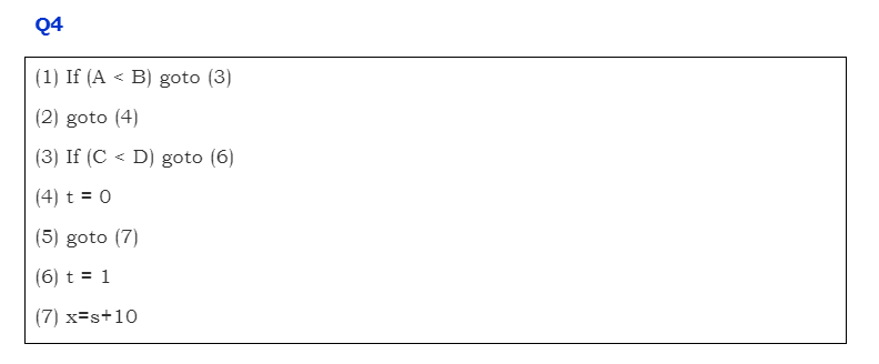 Construct the control flow graph, dominator tree and | Chegg.com