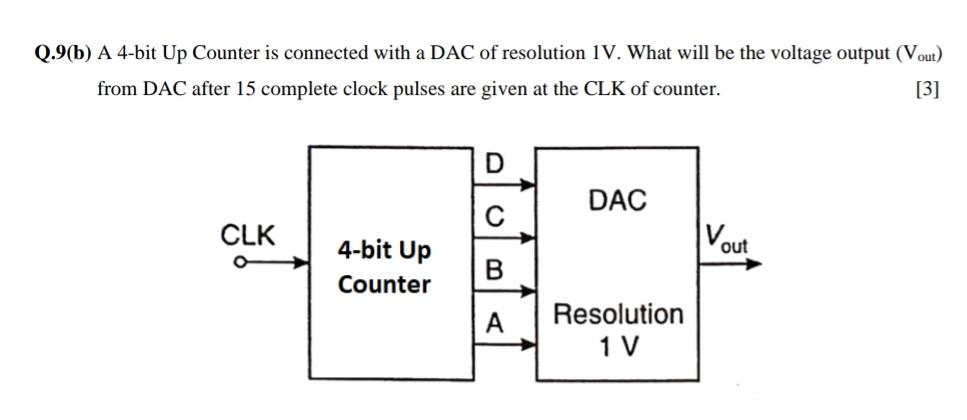 Solved Q.9(b) A 4-bit Up Counter is connected with a DAC of | Chegg.com