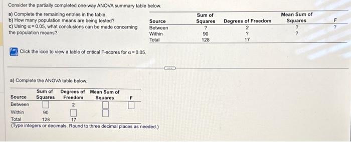 Solved Consider the partially completed one-way ANOVA | Chegg.com