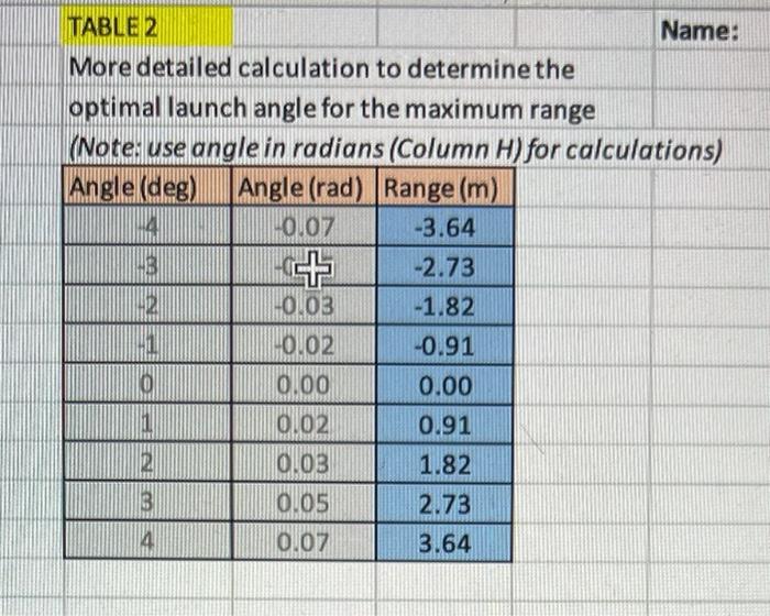 Solved TABLE 2 Name: More detailed calculation to determine | Chegg.com
