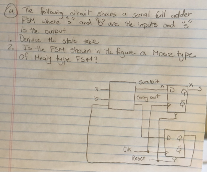 Solved .) The following circuit shows a serial full adder | Chegg.com