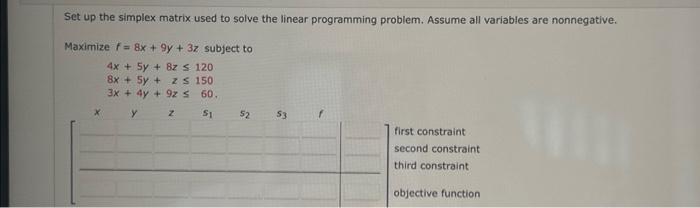Solved Set up the simplex matrix used to solve the linear | Chegg.com