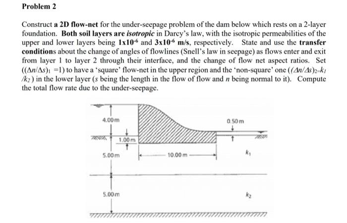 Solved Problem 2 Construct a 2D flow-net for the | Chegg.com