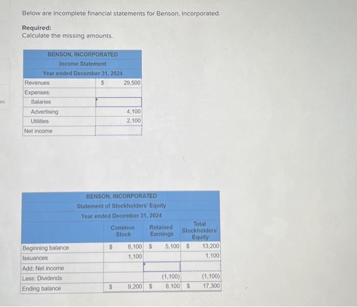 Solved Below are incomplete financial statements for Benson, | Chegg.com
