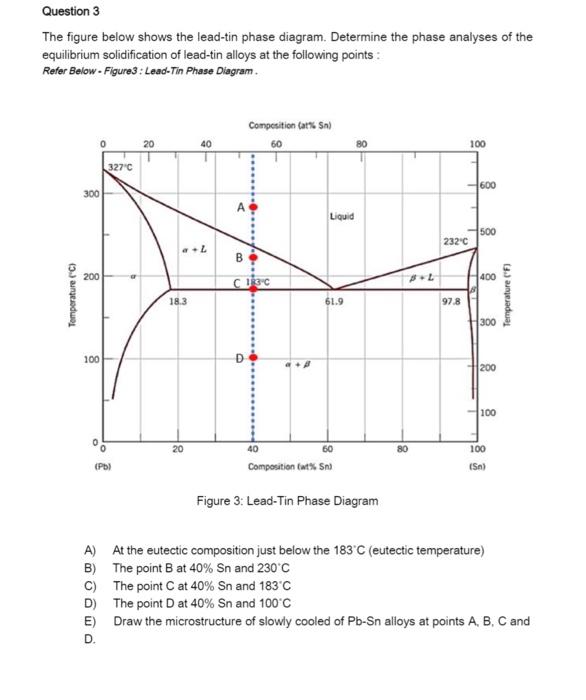 Solved Question 3 The figure below shows the lead-tin phase | Chegg.com