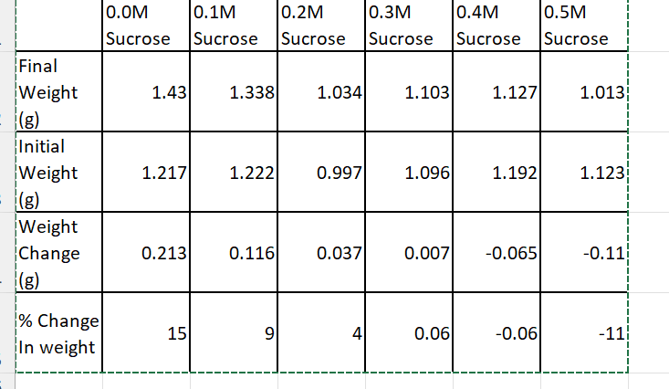 Solved Create a Graph. | Chegg.com