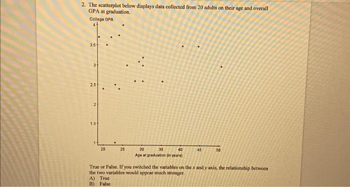 Solved 2. The scatterplot below displays data collected from | Chegg.com