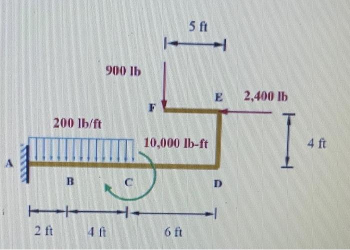 Solved I need help to solve this oneUse a ruler to prepare | Chegg.com