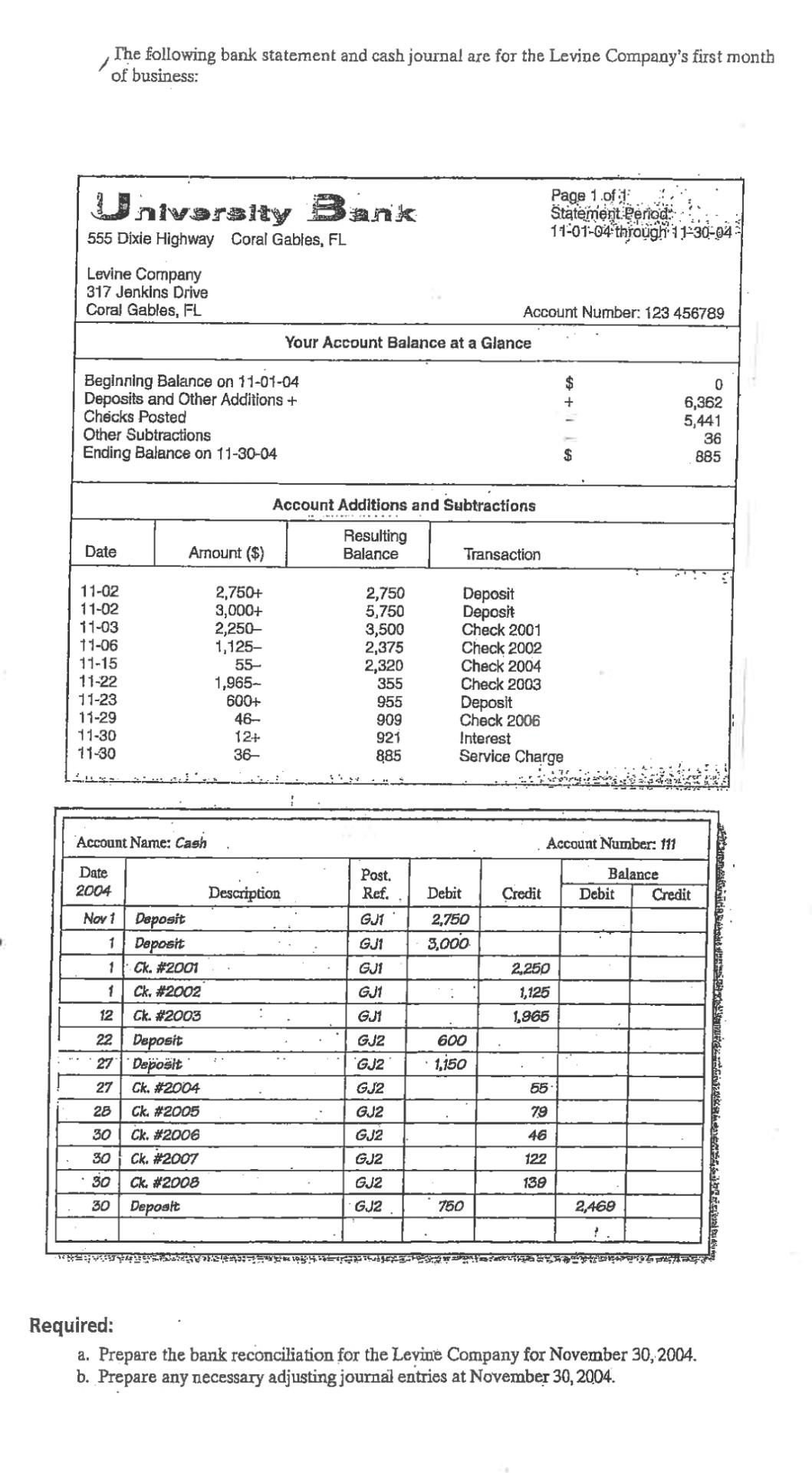 Solved The following bank statement and cash journal are for | Chegg.com