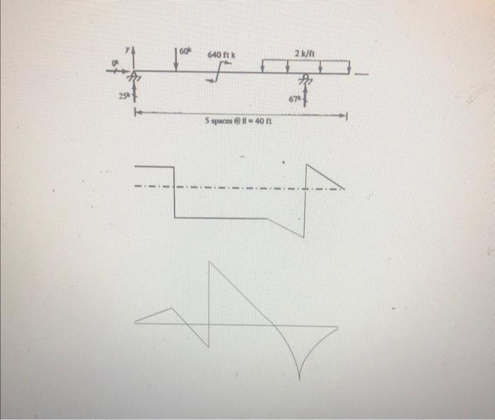 Solved Find Shear and Moment diagrams for the following | Chegg.com